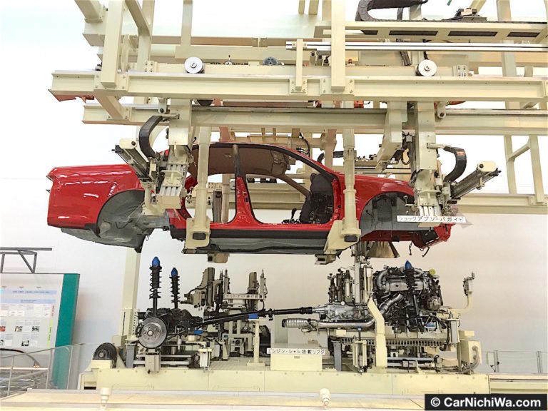 Visiting Nagoya – Toyota Commemorative Museum of Industry and ...