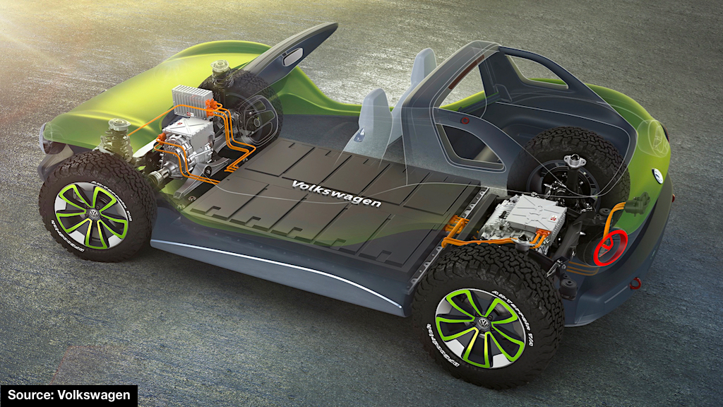 Volkswagen ID. BUGGY Comes Out to Play in Geneva – Electric Dune Buggy ...