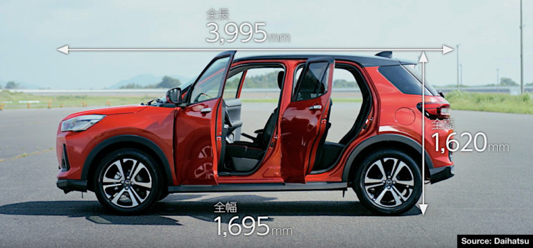 2020 Toyota Raize Preview – Smaller than C-HR, Looks Like RAV4 – And We ...